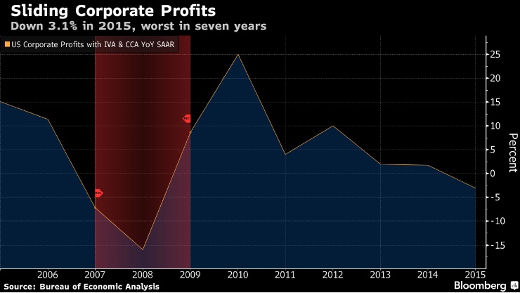 U S Economy Grew 1 4 In Fourth Quarter Supported By Consumers Mode